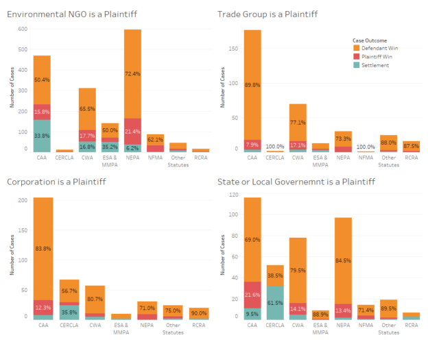 Environmental Citizen Suits and the Inequities of Races to the Top ...