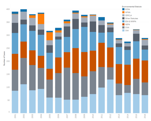 Environmental Citizen Suits and the Inequities of Races to the Top ...